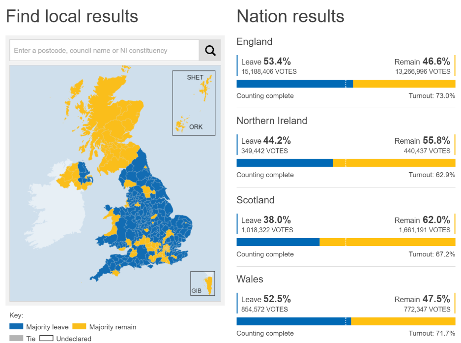 บทวิเคราะห์ Brexit ผลกระทบหลังอังกฤษถอนตัวจาก EU | Brand Inside