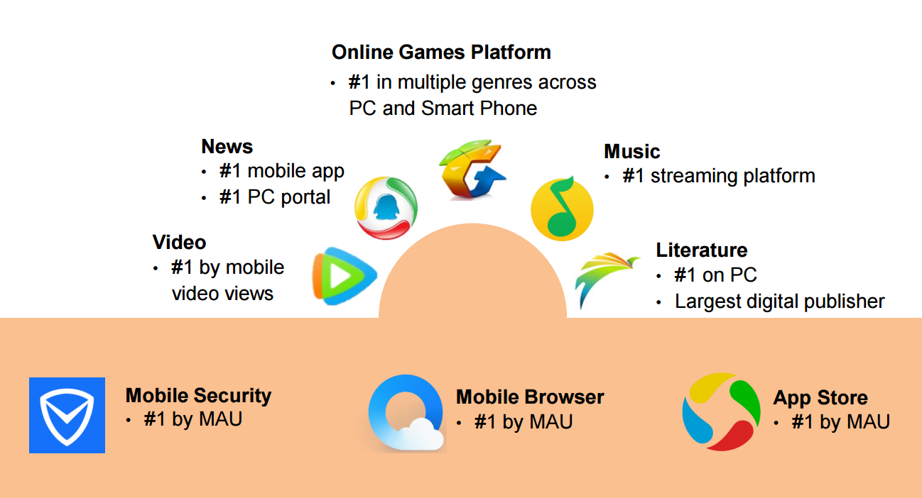 Tencent กลายเป็นบริษัทไอทีจีนมูลค่าสูงสุด แซงหน้า Alibaba | Brand Inside