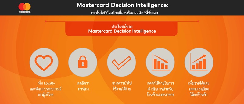 Mastercard เปิดตัว Decision Intelligence ประกาศนำ AI มาช่วยจับกลโกงและ ... Mastercard เปิดตัว Decision Intelligence ประกาศนำ AI มาช่วยจับกลโกงและ ...