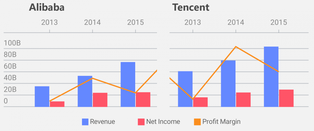 รู้จักบริษัท Tencent ยักษ์ไอทีจากเมืองจีน ยิ่งใหญ่กว่า Alibaba | Brand ...