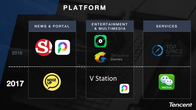 ปิดฉาก "Sanook Online" เปิดตัว "Tencent ประเทศไทย" อย่างเป็นทางการ | Brand Inside