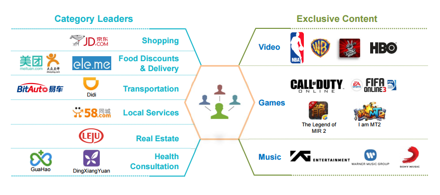 รู้จักบริษัท Tencent ยักษ์ไอทีจากเมืองจีน ยิ่งใหญ่กว่า Alibaba | Brand ...