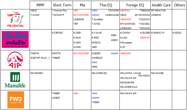 ใครจะลงทุนทำประกันชีวิตต้องอ่าน เจาะลึกกองทุน Unit Linked (ตอนที่ 1 ...