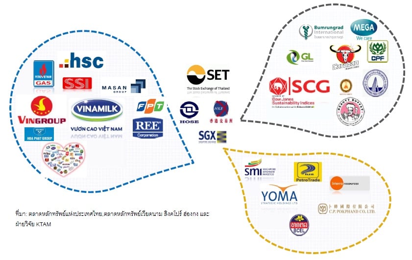 เรียนรู้การลงทุนผ่าน "กองทุนรวม" ในกลุ่มประเทศโตเร็วอย่าง CLMV | Brand ...