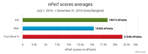 เมื่อการ Speed Test ไม่ใช่แค่ความเร็ว แต่สะท้อนประสบการณ์จริงในการใช้ ...