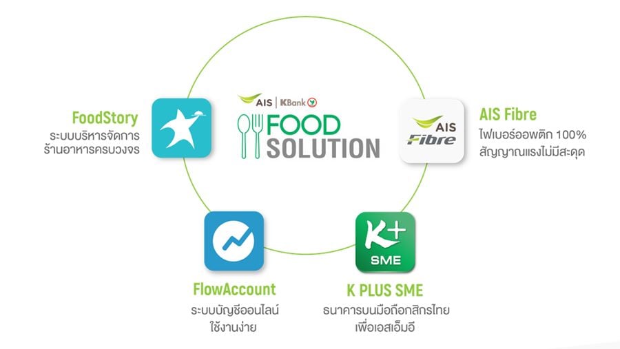 ธุรกิจร้านอาหารไม่ควรพลาด Food Solution อัพเกรดระบบบริหารจัดการแบบครบ ...