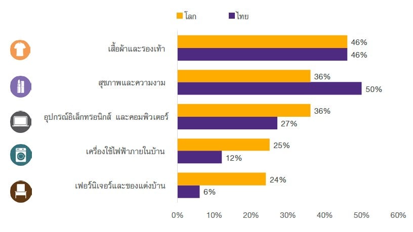 [บทวิเคราะห์] ไทยได้หรือเสียประโยชน์จากปรากฏการณ์ Alibaba - Lazada ...