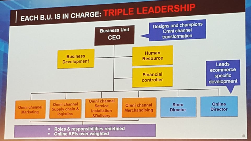 กลุ่มเซ็นทรัลปรับตัวครั้งใหญ่ จัดโครงสร้างองค์กรใหม่ ทุกหน่วยมีคนดูงาน ...