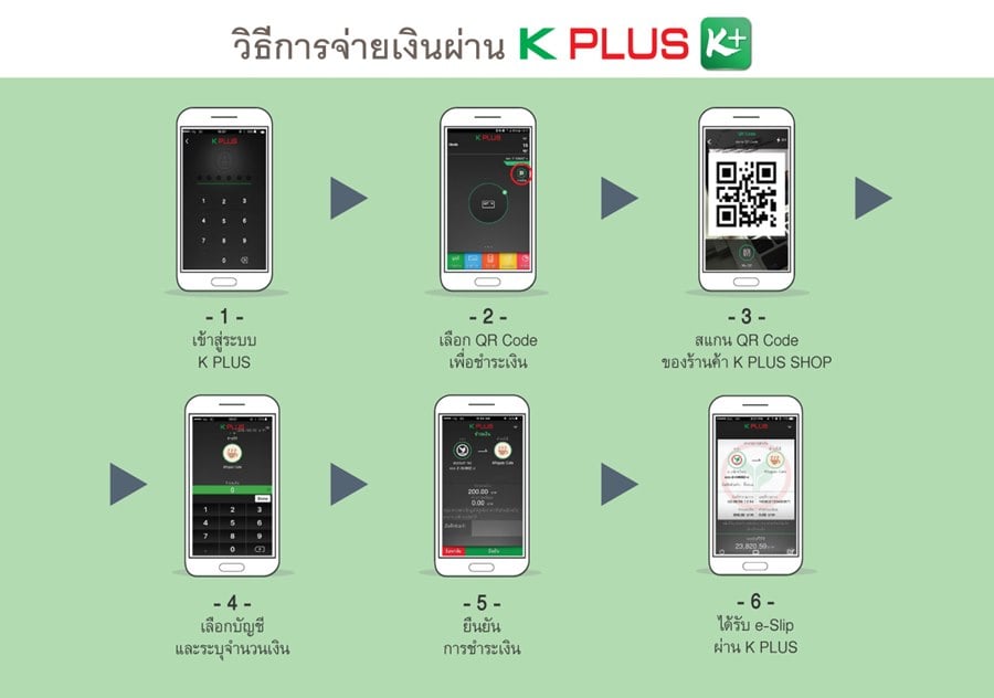 KBank จัด K PLUS SHOP รับ-จ่ายเงินด้วย QR Code ไม่ต้องง้อเงินสด | Brand ...