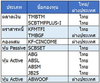 สำรวจกองทุน Unit Linked AIA เหมาะกับประกันชีวิตเป็นหลัก | Brand Inside
