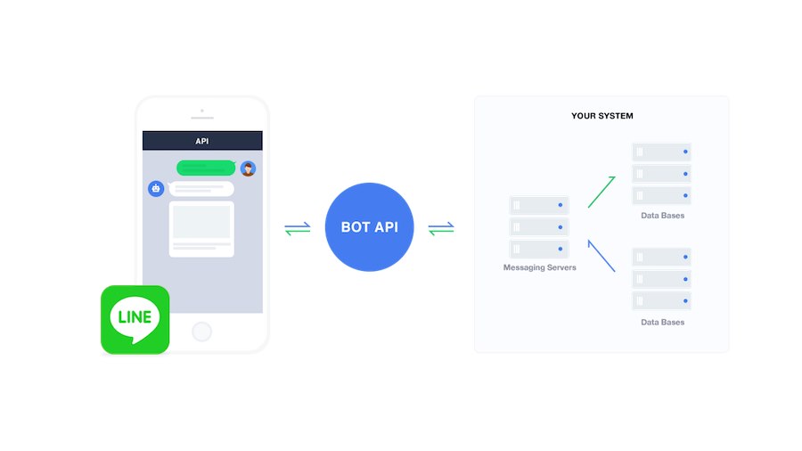 LINE@ เปิด API ให้ 100 Startup ไทย มุ่งพัฒนา "Chat Bot" | Brand Inside