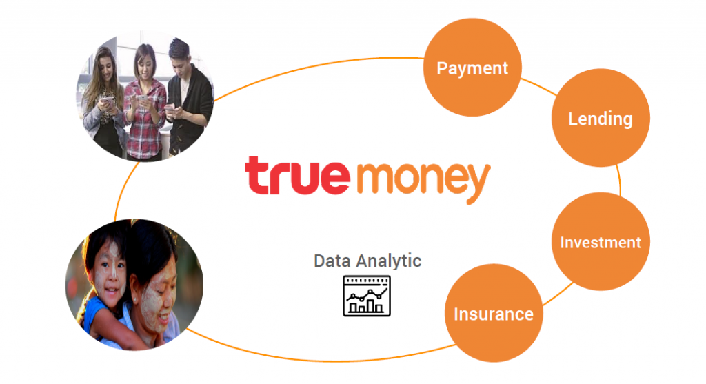 อีกด้านของ TrueMoney ที่คุณไม่เคยรู้จัก กับธุรกิจตัวแทนการเงิน 5 หมื่น ...