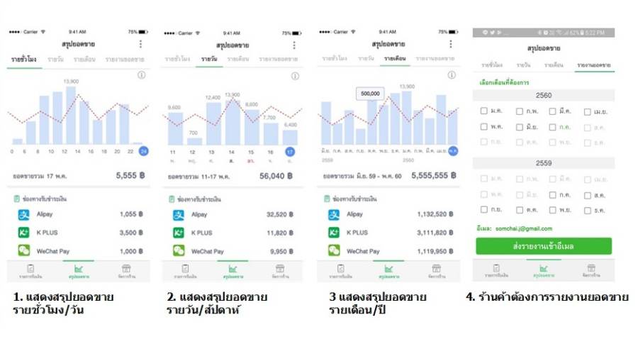 K PLUS SHOP เตรียมทำตลาด ตั้งเป้าปีหน้าผู้ใช้ 1 ล้าน | Brand Inside