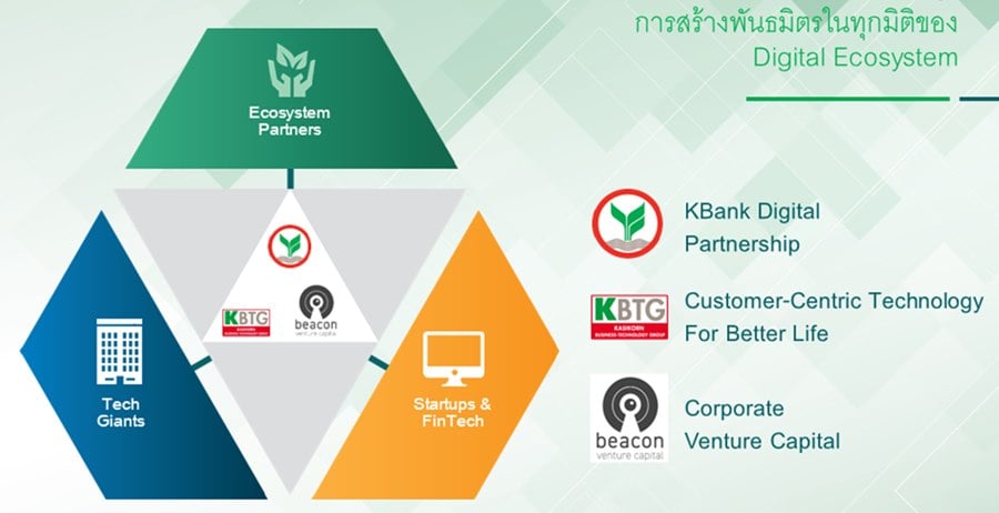 KBank ประกาศกลยุทธ์ Lifestyle Banking ตอบทุกด้านของชีวิตด้วยดิจิทัล ...