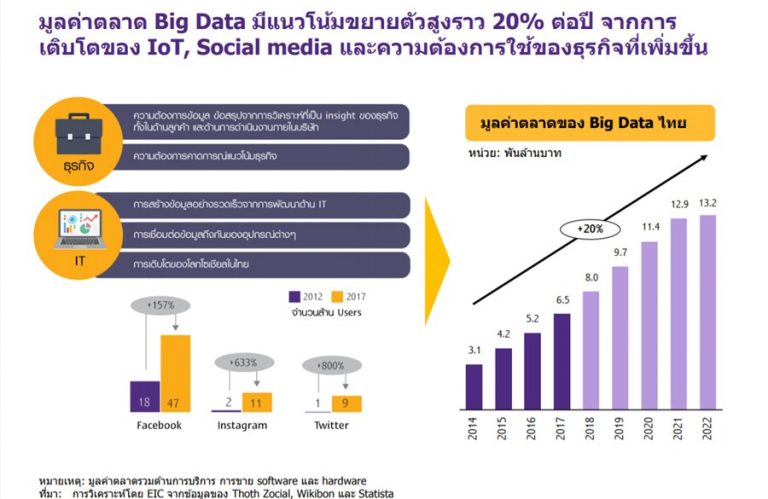 เปิดมุมมองธุรกิจไทยด้วยการใช้ Big Data พิชิตใจลูกค้ายุคดิจิทัล | Brand Inside