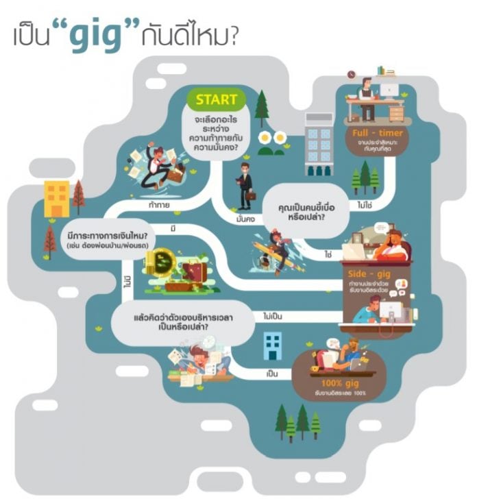 เพราะเป็น gig จึงเจ็บปวด มาสำรวจผลเสียของการทำงานอิสระกัน | Brand Inside