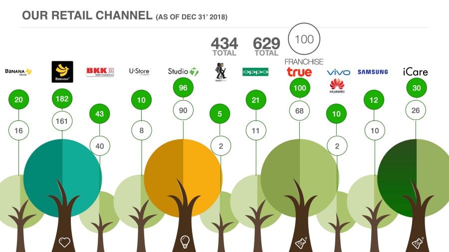 Com7 เดินเกมควบรวมกิจการ | Brand Inside