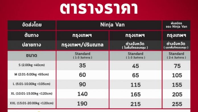 Ninja Van บริษัทขนส่งที่เข้ามาชิงแชร์ E-Commerce | Brand Inside