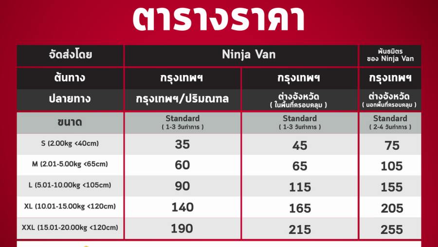 Ninja Van บริษัทขนส่งที่เข้ามาชิงแชร์ E-Commerce | Brand Inside