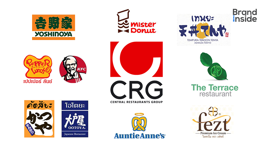 CRG เร่ง Diversify ธุรกิจ สู่เป้าหมายเบอร์หนึ่งฟู้ดเชนในไทย | Brand Inside