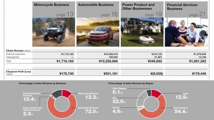 Honda Vision 2030 กับการทำตลาดรถยนต์ไฟฟ้าเต็มกำลัง | Brand Inside