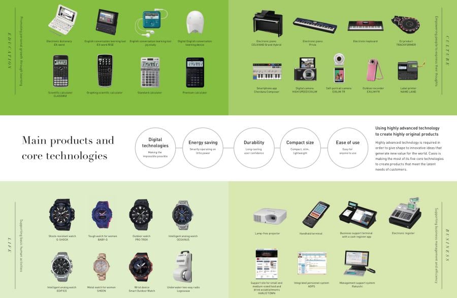 ตำนาน Casio ผู้ผลิตเครื่องคิดเลขดิจิทัล และ G-Shock | Brand Inside