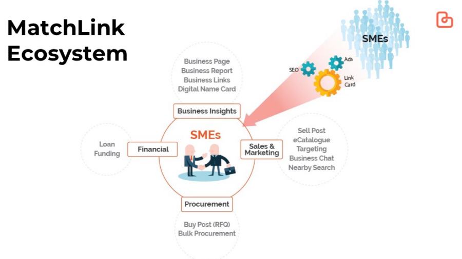 MatchLink แพลตฟอร์มเชื่อมต่อ SME ในโลกดิจิทัล | Brand Inside