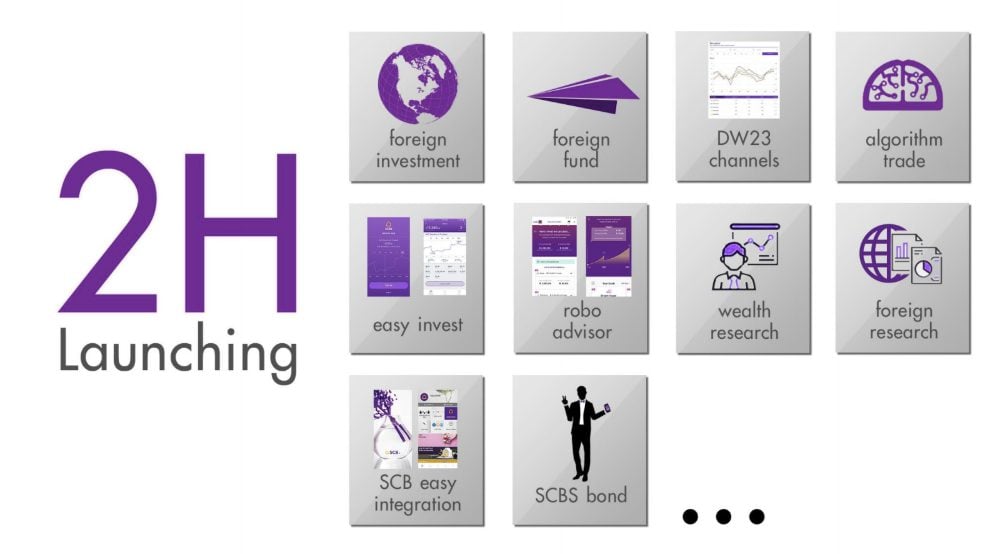SCBS ขยายแพลตฟอร์มลงทุน "Easy Invest" ยกระดับสู่ Investment Broker ...