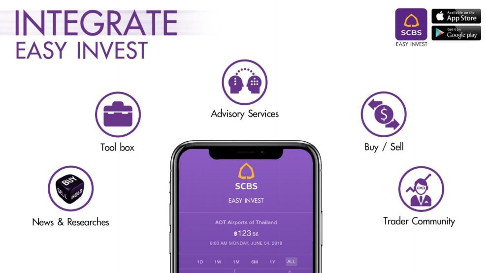 SCBS ขยายแพลตฟอร์มลงทุน "Easy Invest" ยกระดับสู่ Investment Broker ...