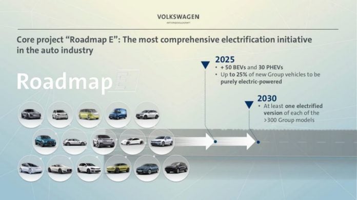 Volkswagen กลุ่มผู้ผลิตรถยนต์ที่ใหญ่ที่สุดในตอนนี้ | Brand Inside
