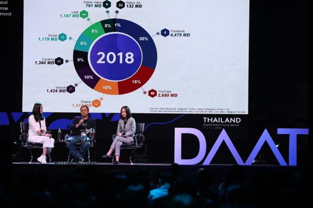 สรุป 12 เรื่องต้องรู้ ทิศทางการใช้สื่อดิจิทัลในไทยปี 2018 โดย DAAT ...