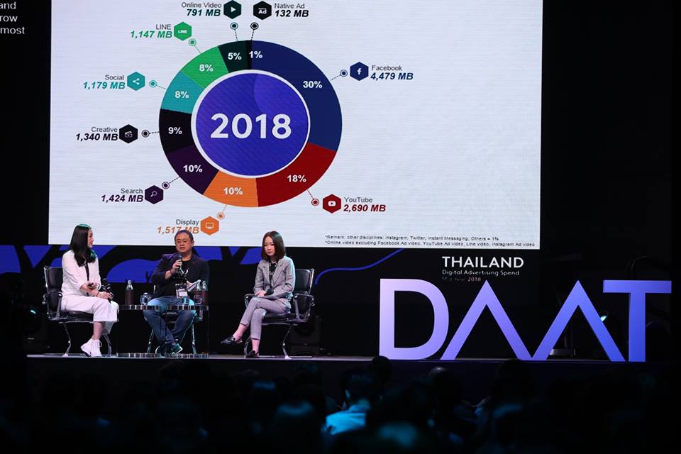 สรุป 12 เรื่องต้องรู้ ทิศทางการใช้สื่อดิจิทัลในไทยปี 2018 โดย DAAT ...