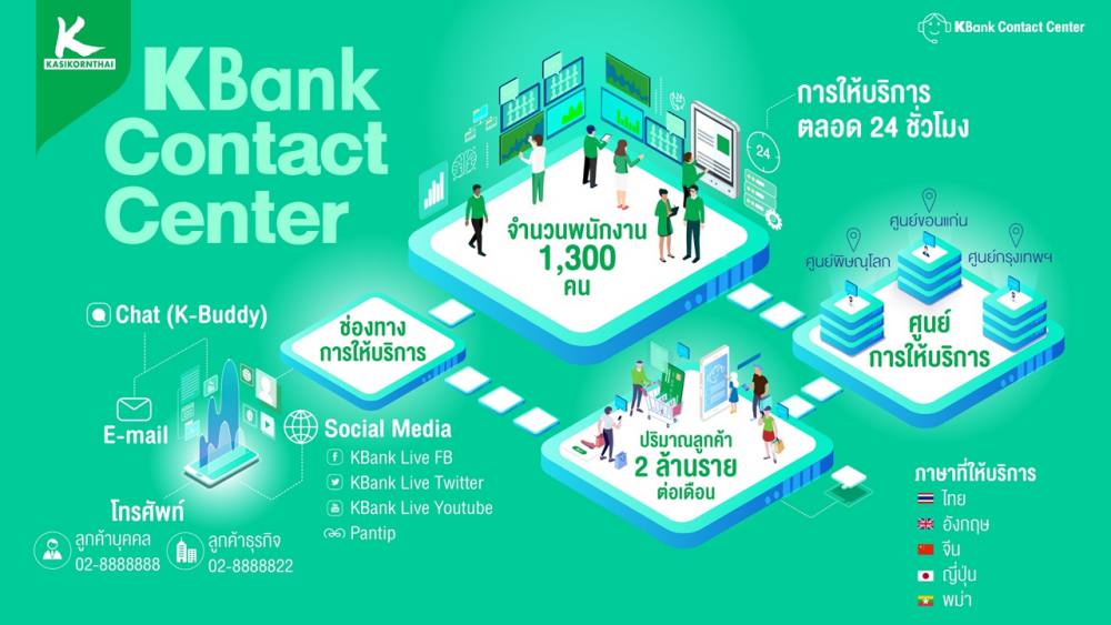 หัวใจ KBank Contact Center ใช้คนสื่อสารให้เป็น ใช้ Tech เสริมบริการ ...