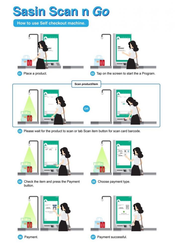 Sasin Scan N’Go ร้านค้าไร้พนักงาน จ่ายเงินแบบ Cashless จากความร่วมมือ ...