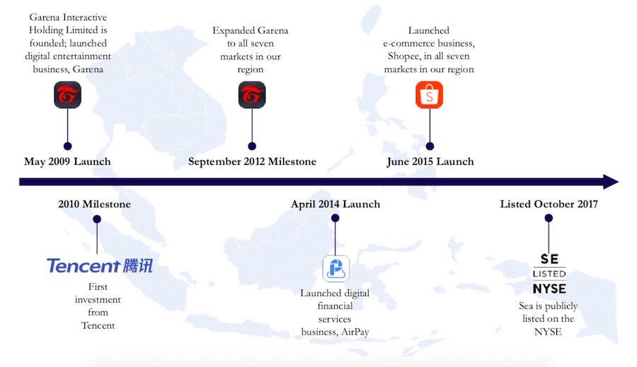 Tencent ลงทุนอะไรไปแล้วบ้าง หรือว่าการลงทุนเหล่านี้คือไม้ตายสุดท้ายของ ...
