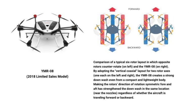 Yamaha ทำตลาด Drone เพื่อการเกษตร | Brand Inside