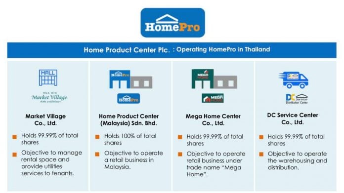 HomePro เน้นขายก็อกน้ำ Housebrand | Brand Inside