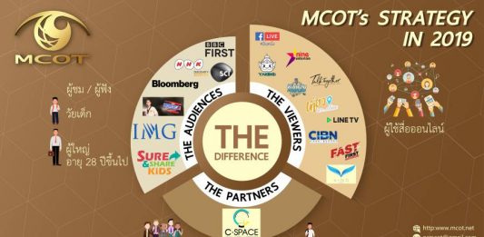 mcot hd | Brand Inside