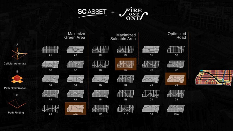 SC Asset ทำตลาดบ้านแนวราบราคาถูก และเช่าระยะยาว | Brand Inside