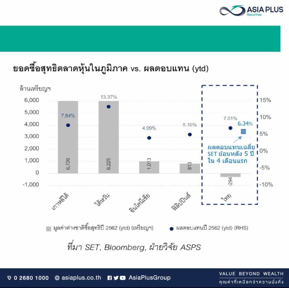 อัพเดท! 3 ประเด็นการเมืองกระทบ SET index ชะลอตัว-เสี่ยงคนเทขายหุ้นไทยทำ ...