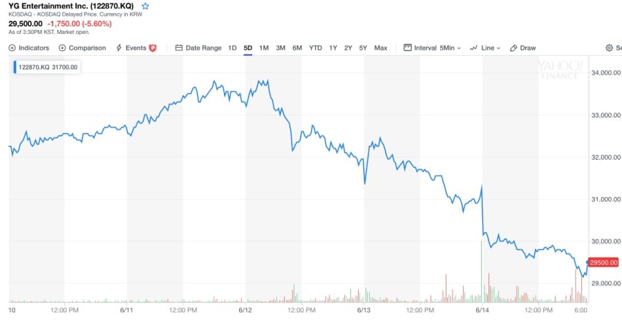 Yang Hyun Suk ลาออกจาก YG Entertainment | Brand Inside