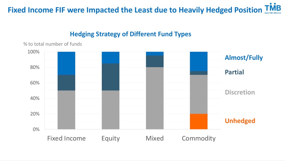 รู้หรือไม่! หุ้นโลกขาขึ้นแต่บาทแข็งทำเงินคนไทยในกองทุนรวม FIF หายไป ...
