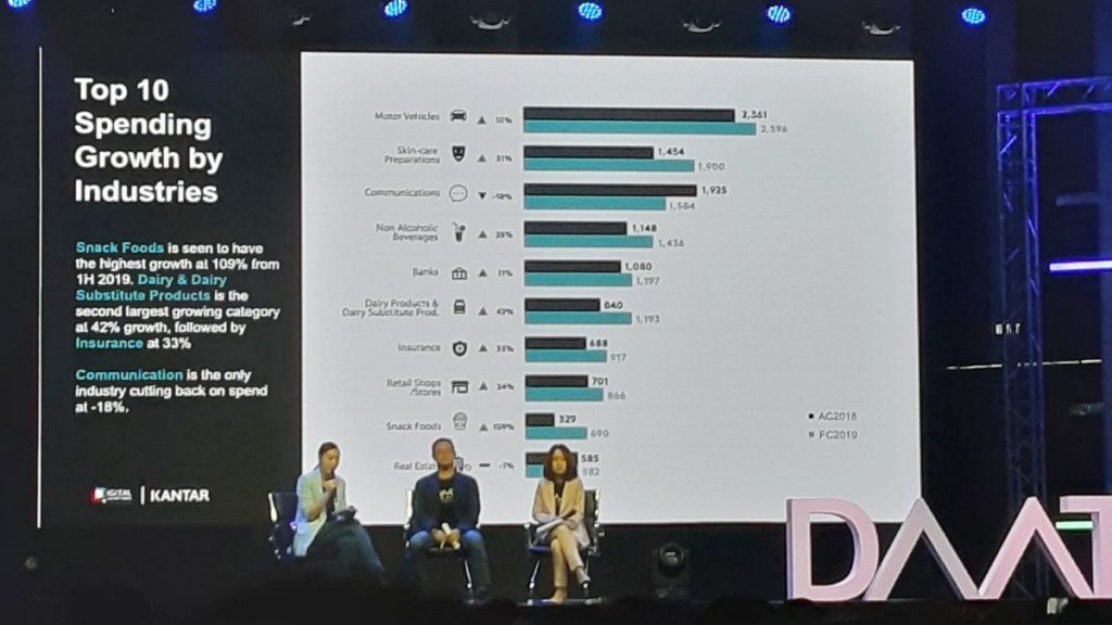 สรุป 10 ข้อ ภาพรวมสื่อโฆษณาดิจิทัลแห่งปี จากงาน DAAT Day 2019 | Brand ...