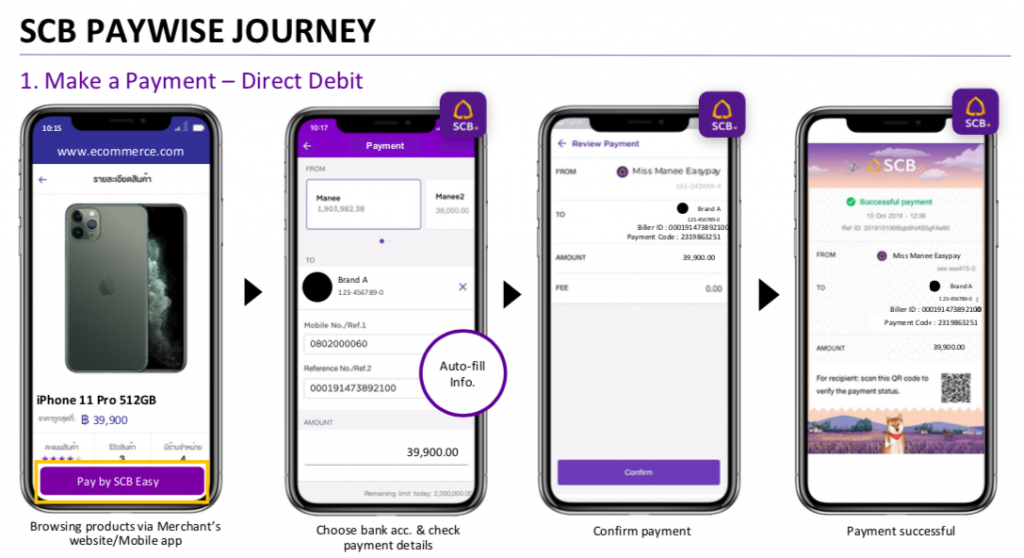 SCB จับมือ J.I.B. ตอบโจทย์ลูกค้าดิจิทัลผ่าน SCB Easy Mall ครบเครื่องเรื่องช้อปออนไลน์ด้วย ...
