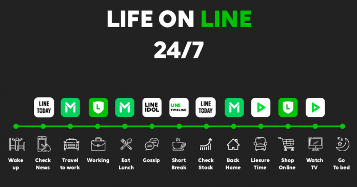 เรียนรู้การทำธุรกิจบน LINE จาก LINE for Business Day | Brand Inside