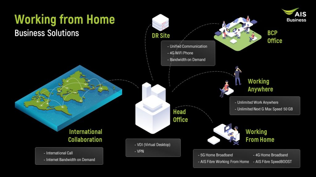 AIS รีวิว Work From Home ทั้งบริการและโซลูชั่นเพื่อคนไทยทำงานได้จากที่ ...