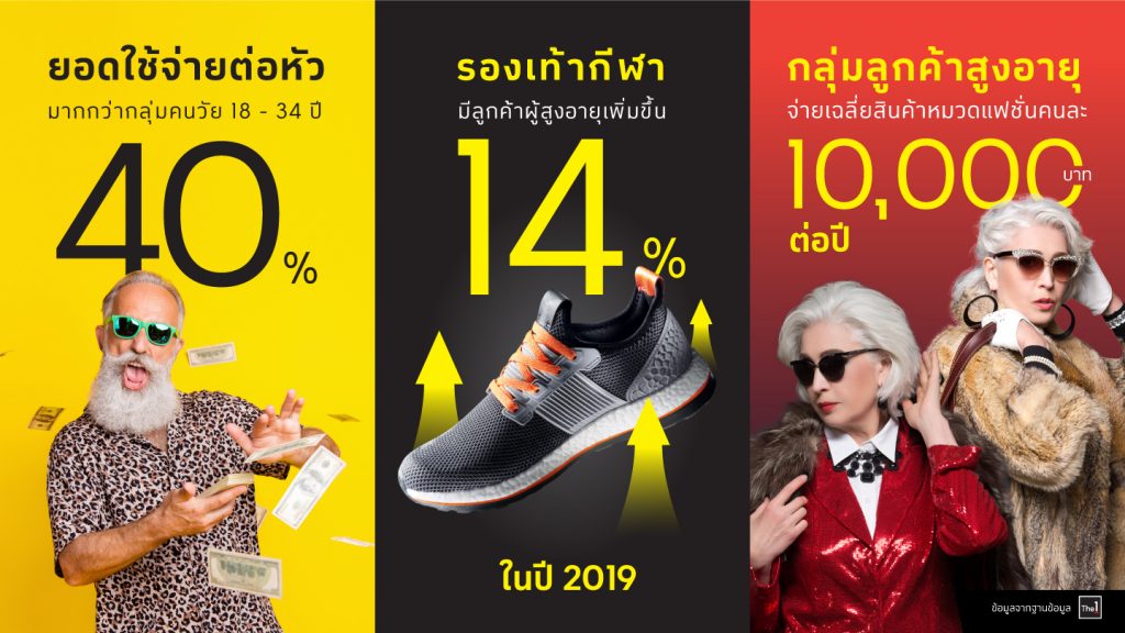 The 1 Insight เผยพฤติกรรมลูกค้าสูงวัย ลงทุนเพื่อสุขภาพ รักสวยรักงาม ไม่