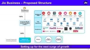 มารู้จักกับ Jio ค่ายมือถือในอินเดียที่ Facebook ลงทุน แถมเจ้าของเป็นมหา ...