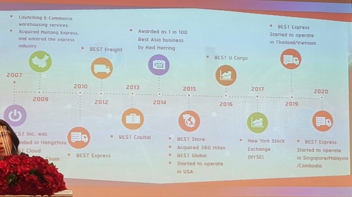 Best Express ขอเบอร์หนึ่งขนส่งพัสดุในไทย | Brand Inside