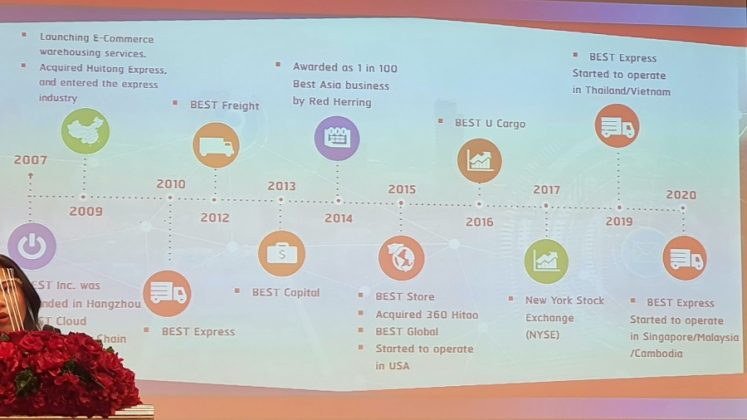 Best Express ขอเบอร์หนึ่งขนส่งพัสดุในไทย | Brand Inside